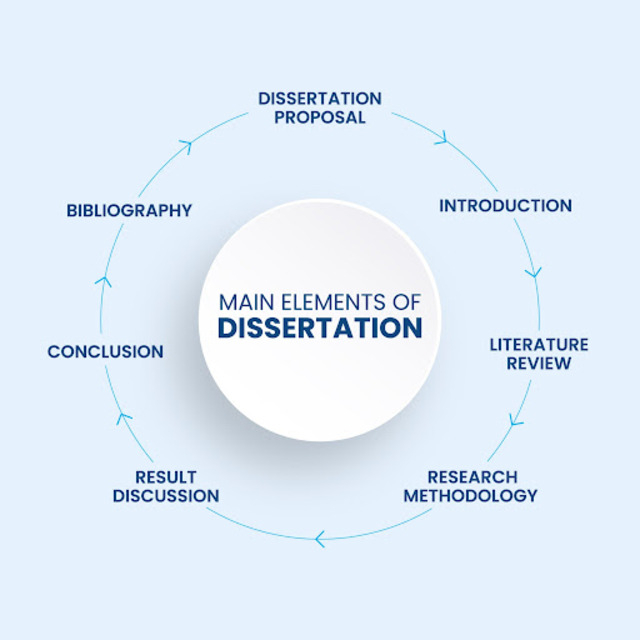 Apa struktur umum disertasi? Memahami Unsur Dasar Disertasi - MITRAGAMA